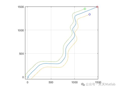 【路径规划】基于rrt算法机器人最短路径规划附matlab代码基于改进rrt算法的机器人路径规划研究 Csdn博客