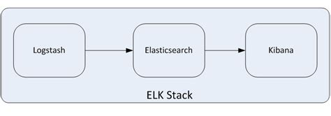 Elk是什么 看这篇就够了 Mikechen