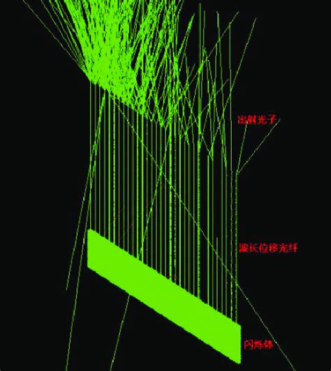 Simulation Of Photons Propagating In Ed After A Muon Passes Through An