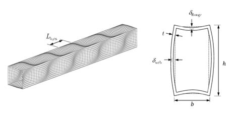 Geometry And Local Geometric Imperfections Adopted In Shell Fe Models Download Scientific