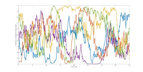 node activity level in w1 1 w2 0 download scientific diagram