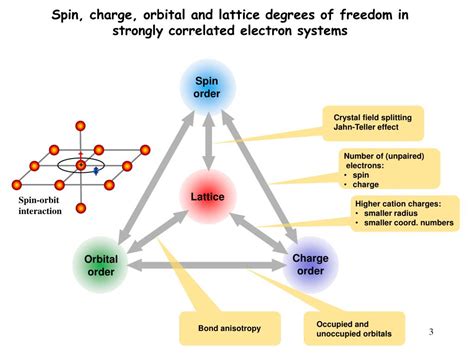 Ppt Electrical Transport And Magnetic Interactions In 3d And 5d