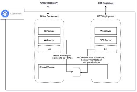 A Detailed Guide To Deploying Elasticsearch On Elastic Cloud On Kubernetes Eck By Gregorius
