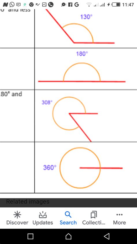 Science Subjects Made Easy Angles