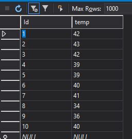 Line Chart With Two Database Fields In ASP NET Programmingempire