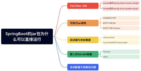 字节二面我说因为内嵌了tomcat容器，他让我出门左转 csdn博客