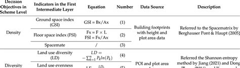 Quantification Calculation Method For Community Vitality Impact Factors