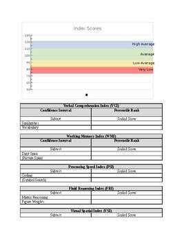WISC V Visual Graph Score Report Template By Everything Babe Psych