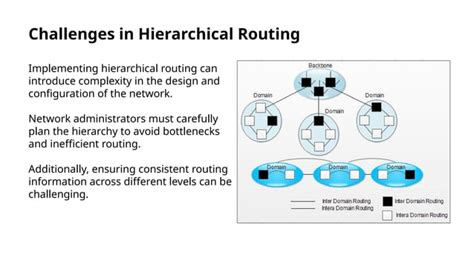 Hierarchical Routing In Computer Networks Pptx