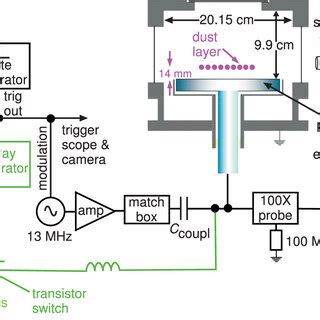 Side View Sketch Of The Setup The Transistor Switch Was Used Here For Download Scientific