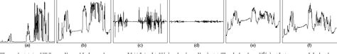 figure 3 from gradient domain high dynamic range compression semantic