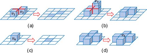 The Optimized Manipulations Of Outer Voxel Model A Outer Voxel Model Download Scientific