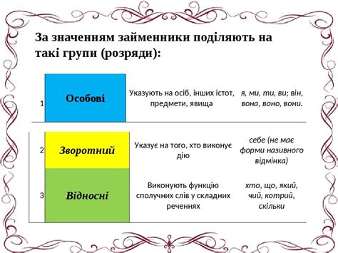 Презентація до уроку Займенник Загальне значення морфологічні ознаки синтаксична роль