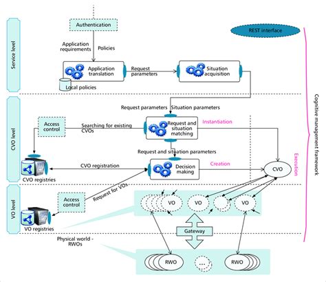 Framework Instantiation By Means Of Building Blocks Download