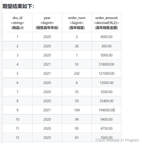 尚硅谷hql练习 尚硅谷sql刷题网站 csdn博客