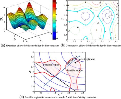 graphics demonstration for example 2 with low fidelity constraint