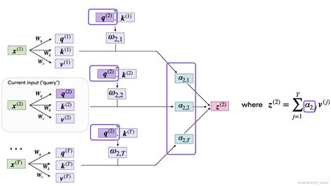 Self Attention 和 Multi Head Attention 的区别——附最通俗理解！！ 腾讯云开发者社区 腾讯云