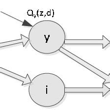 An Example Of Q Routing Method Download Scientific Diagram