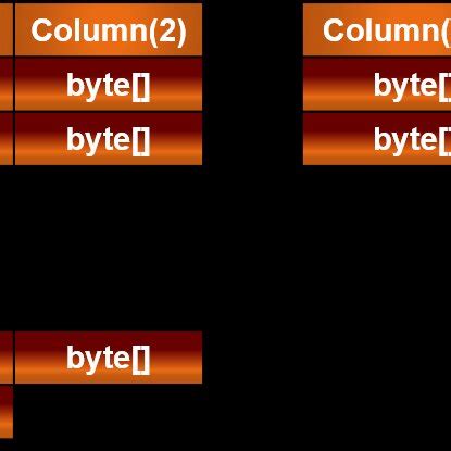 HBase Table Example JSON Schema Https Json Schema Org Accessed Download Scientific