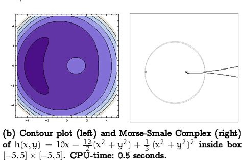 figure 1 from certified computation of planar morse smale complexes