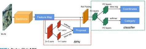 Figure 1 From Two Stage Underwater Object Detection Network Using Swin