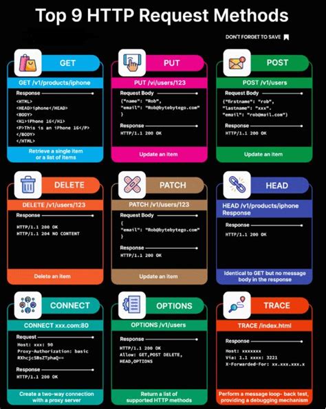 Ankush Kumar On Linkedin Confused About Methodsdotnet