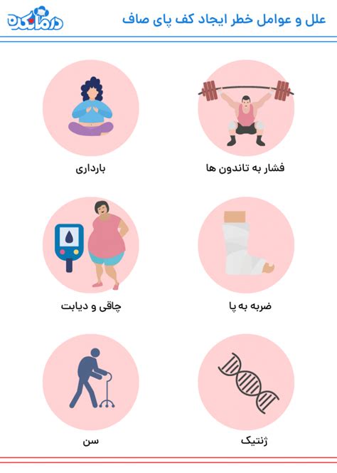 صافی کف پا؛ علت، علائم، انواع، روش تشخیص و درمان درمانکده