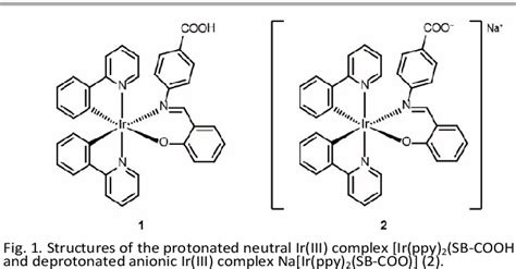 Figure 1 From A Water Soluble Cyclometalated Iridiumiii Complex For