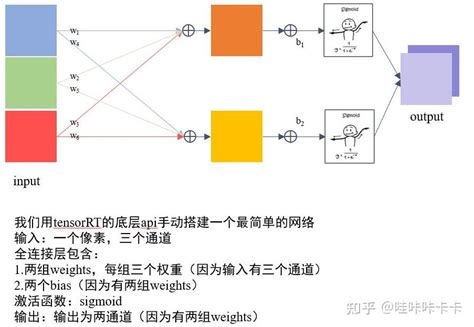 Tensorrt Cpp的构建流程 知乎