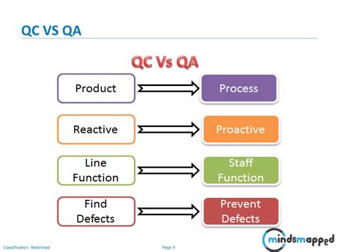 Introduction To Software Testing Ppt