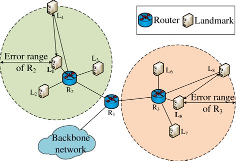 A Delay Deviation Tolerance Ip Geolocation Method With Error Estimationscientific Reports X Mol