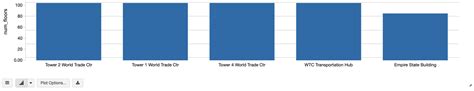 Processing Geospatial Data At Scale With Databricks
