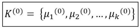 Understanding K Means Clustering In Machine Learning