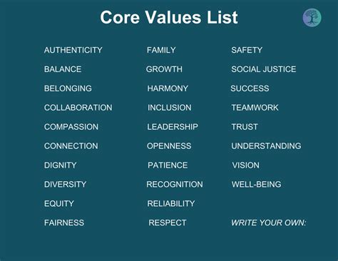 Discovering Core Values ROOTS OF INCLUSION