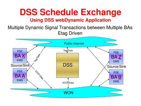 PPT Dynamic Scheduling System PowerPoint Presentation Free Download ID 879745