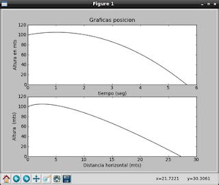 Página de Seraph Generando una gráfica en python con matplotlib Parte