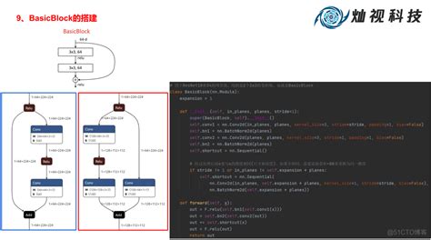 部署教程 Resnet原理pytorch复现onnxtensorrt Int8量化部署51cto博客pytorch实现resnet