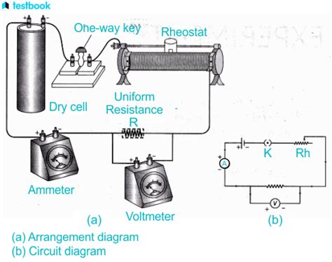 Ohms Law Learn Definition Formula Verification Uses FAQ S