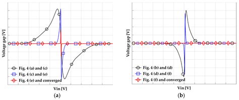 Statistical Signal Integrity Analysis On Dfe With Nonideal Latch Model