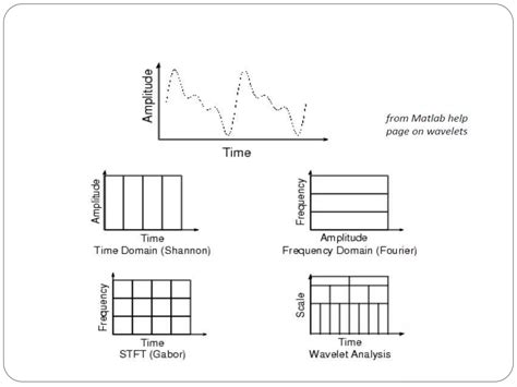 Multimedia Lossy Compression Algorithms Pptx Digital Audio
