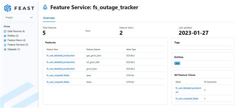 Implementing A Feast Feature Store To Ease Ml Model Development Workflows Matthew Nelson
