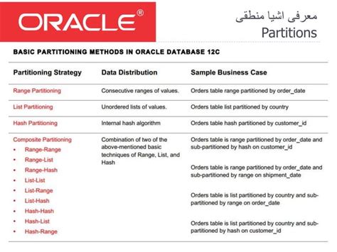 Introduction To Oracle Db Data Structure And Data Access Persian Ppt