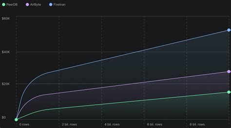 Peerdb Cloud Is Now In Public Beta
