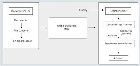 Amazon Kendra Mastering Semantic Search