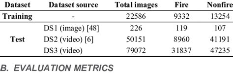 Statistics Of The Training And Test Datasets Download Scientific Diagram