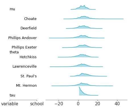 Arviz Plots Plot Ridge Arviz Plots Dev Documentation