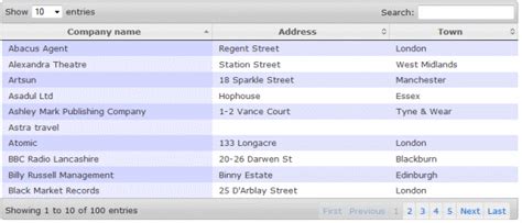 Jquery Datatables In Java Web Applications Enhancing Tables