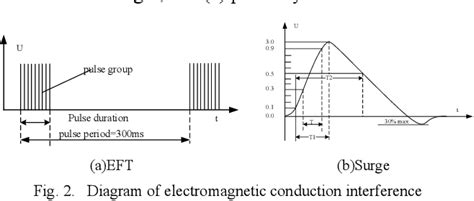 Figure 2 From Practice And Analysis Of Electromagnetic Interference Influence Of Relay