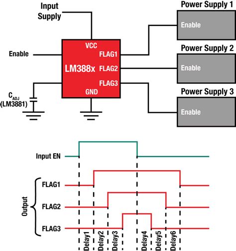 Power Management ICs Part PMIC Functions