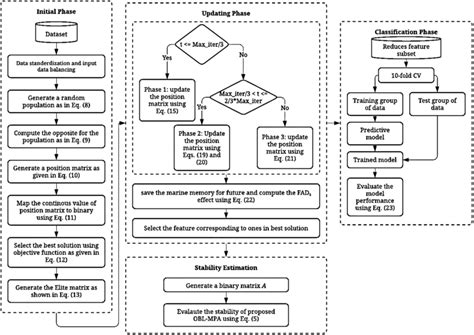 The Framework Of The Proposed Approach Download Scientific Diagram